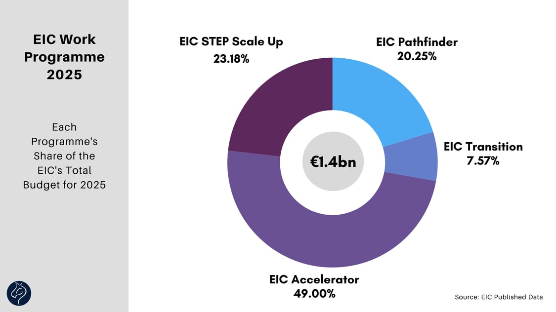 EIC Work Programme 2025 EIC Work Programme 2025